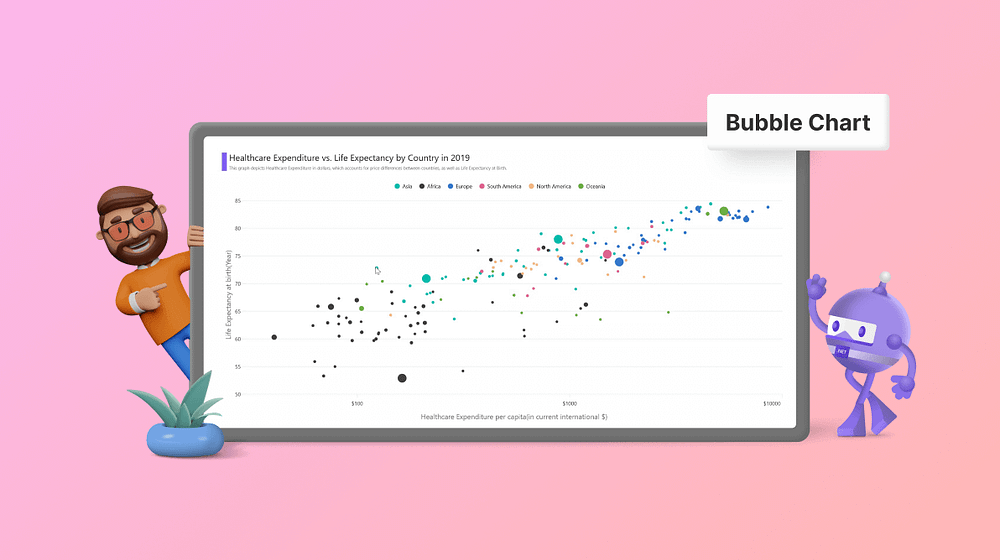 Chart of the Week: Creating a .NET MAUI Bubble Chart to Visualize Healthcare Spending and Life ...