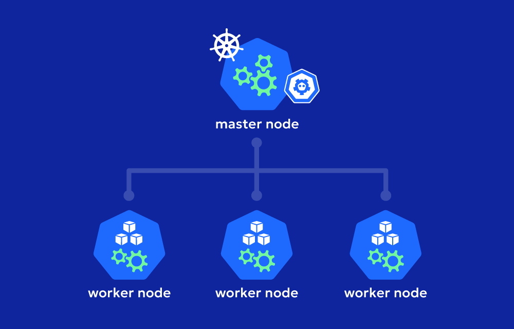 How to build scalable applications using Docker, Kubernetes and ArgoCD ...