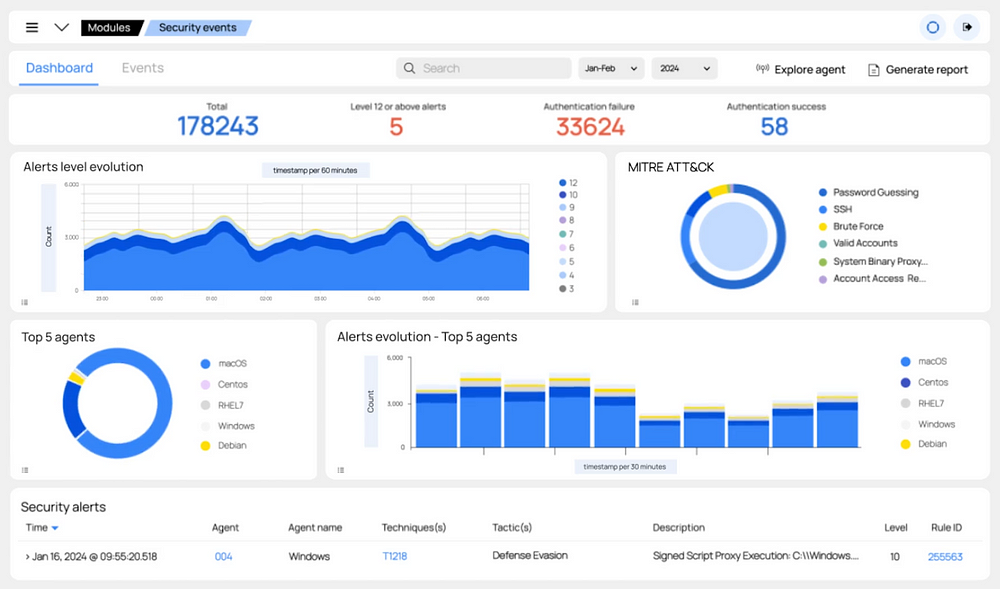 Wazuh : Presentation & Implementation | by Daouda Diallo | Medium
