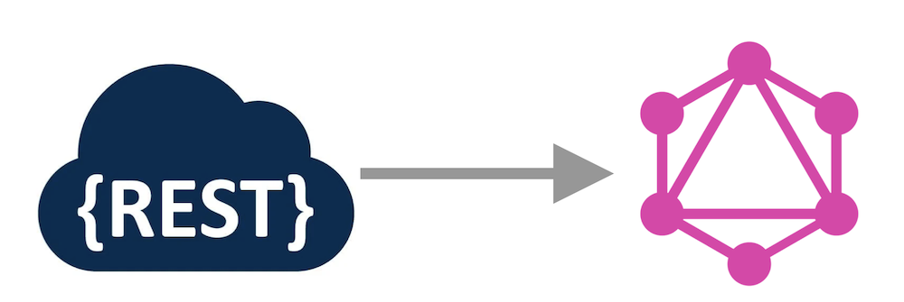 Strategie de migration API REST vers GraphQL — travail préparatoire ( Ruby on Rails ) | by ...