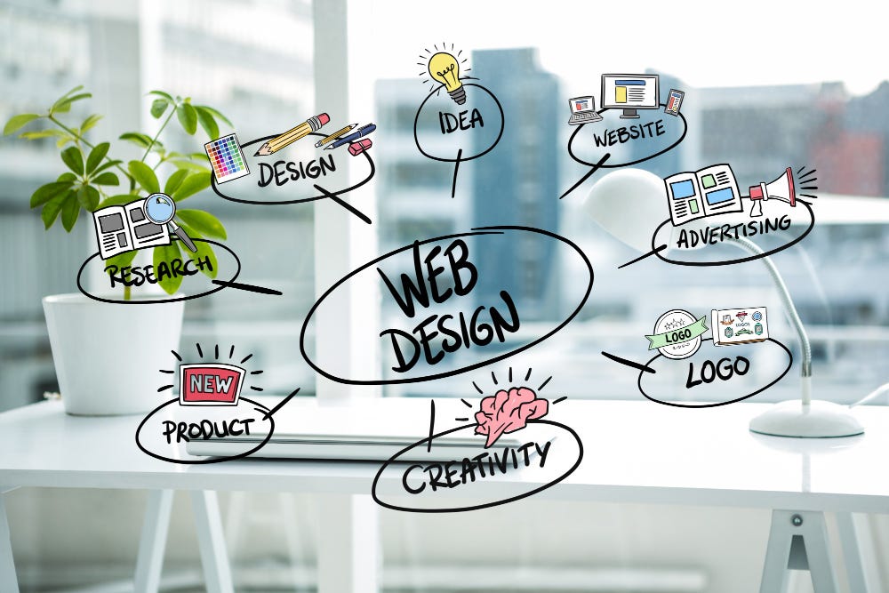 The Best Web Development Project Ideas To Perfect Your Website Design ...