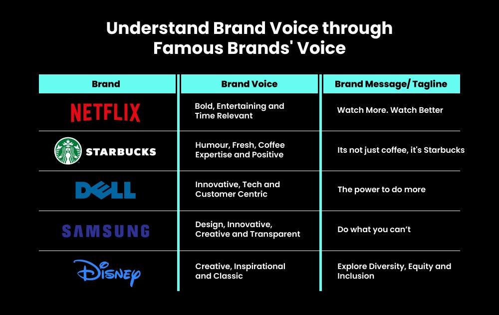 Example of Famous Brands To Understand Brand Voice | by Shibani Ghosh ...
