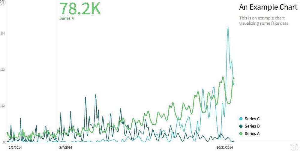 Charted, open source data visualisation | by EduTechReviews | Medium