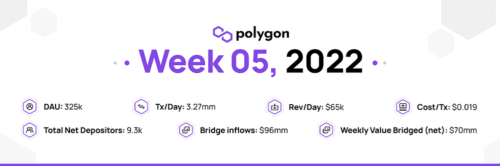 Poly Pulse #9. Салют! Добро пожаловать в Poly Pulse —… | by Polygon Russia | Medium