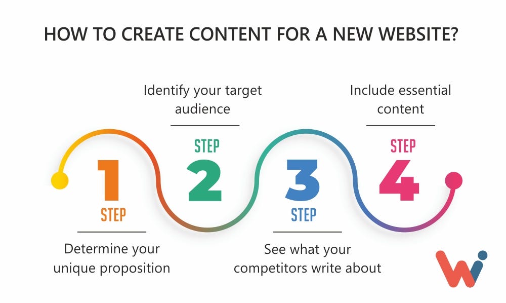 How to Create a Content Website | by Almamun Affiliate | Jun, 2024 | Medium
