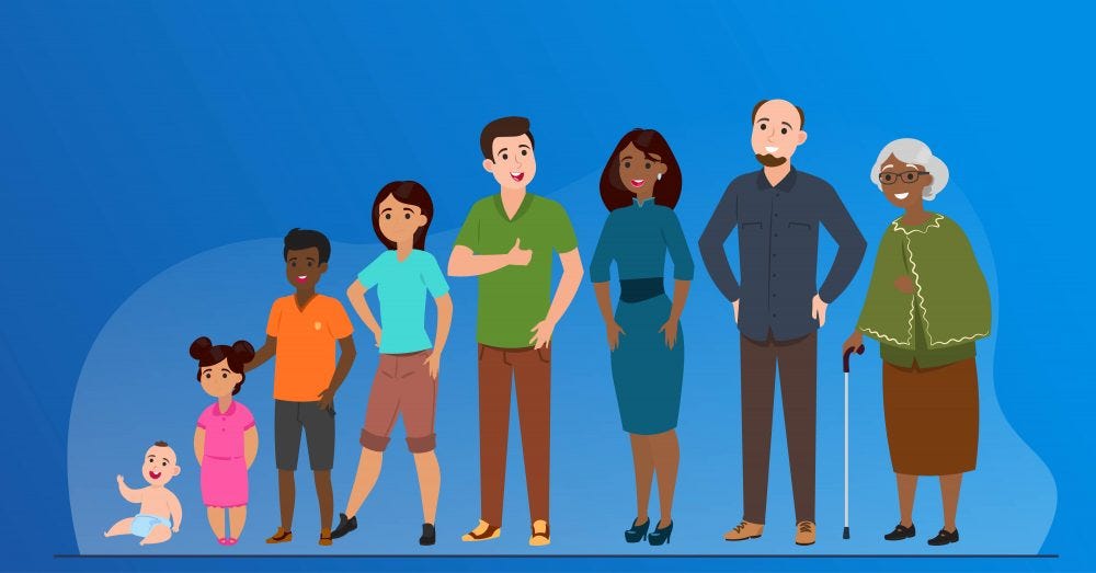 The Marvel of Human Growth: Understanding the First Stages of Body ...