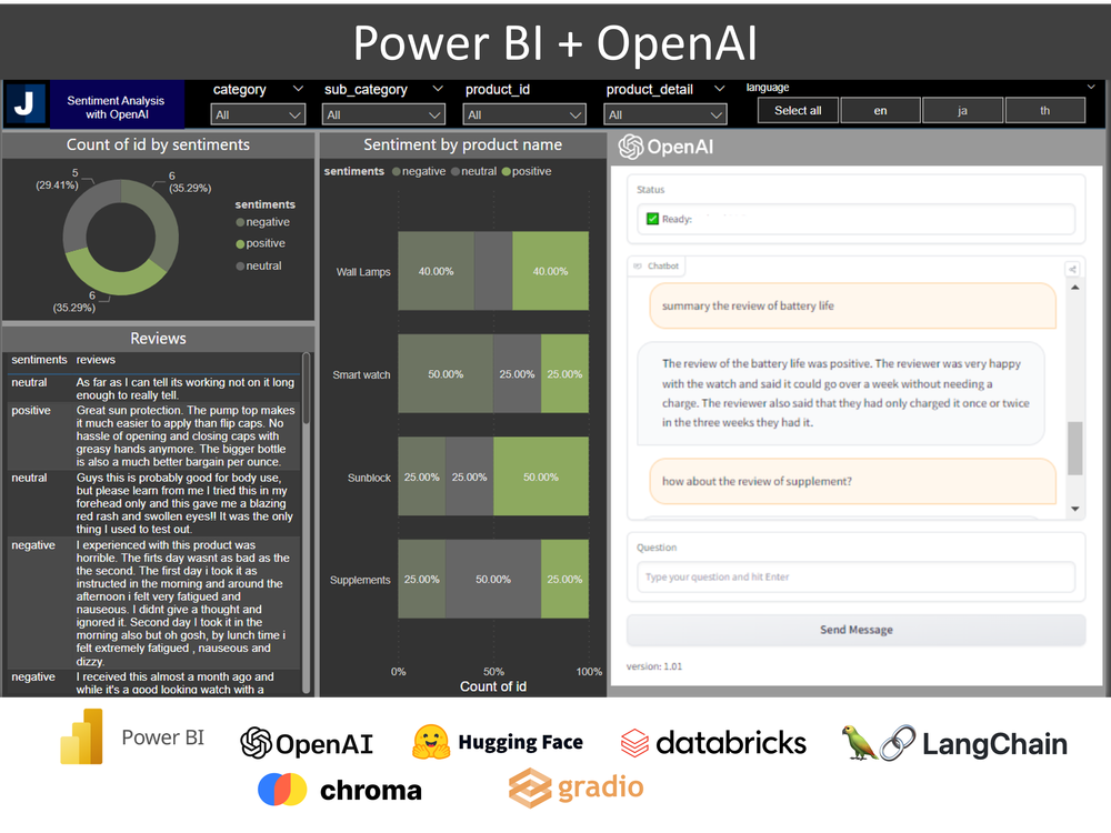 Revolutionary OpenAI-Enhanced Business Intelligence Report | by Jing Wora | Aug, 2023 | Medium