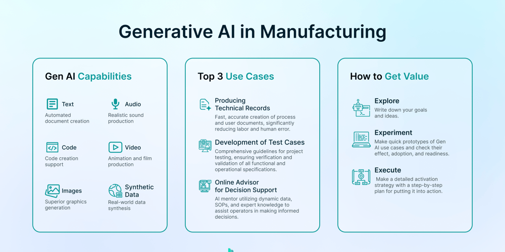 GEN AI Manufacutring use case - Vikas Singh - Medium