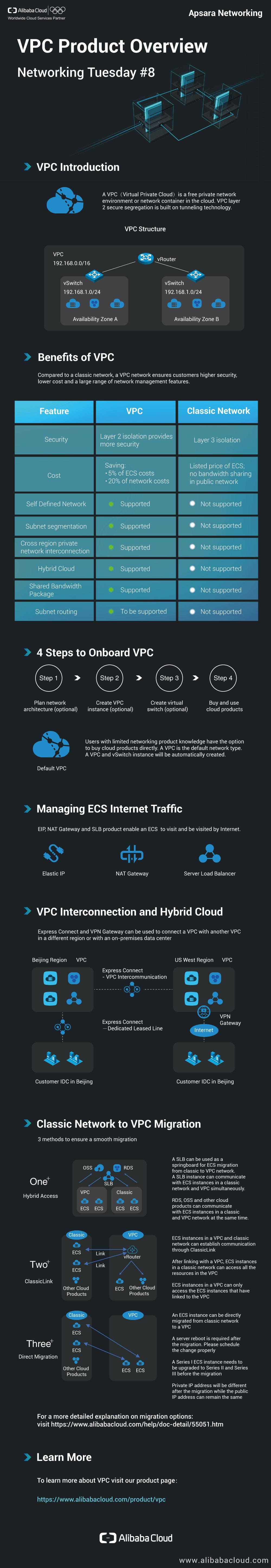 Networking Tuesday #8 — Introducing Virtual Private Cloud (VPC) | by ...