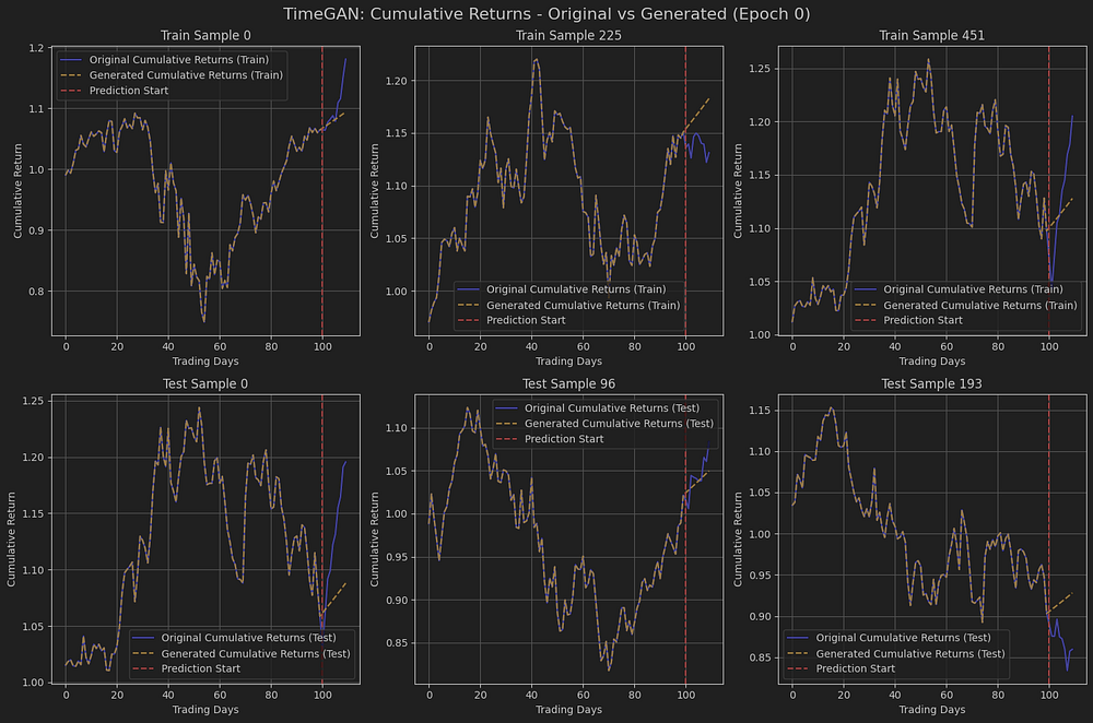 GAN for Synthetic Data, Reinforcement Learning, and Trading | by JeTech ...