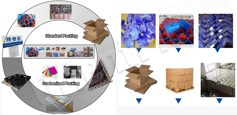 How do we pack the silicone hose? | by Susan | Medium