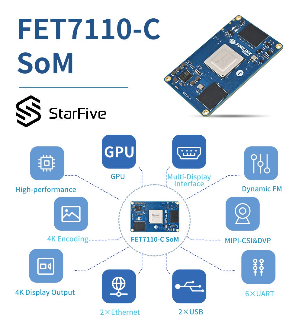 Introduction Of Forlinx Embeddeds Upcoming Som Based On Risc V