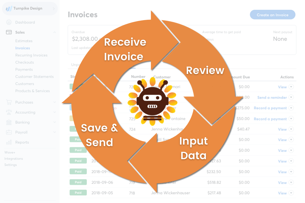 RPA Use Case: Automate Your Accounts Payable Workflow - Sunflower Lab ...