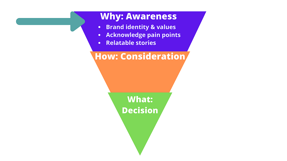Why and How: Customer Stories vs. Case Studies | by Ben Oliveri | Medium