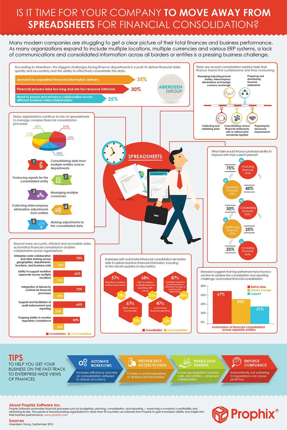 Move away from Spreadsheets for Financial Consolidation | by Prophix ...