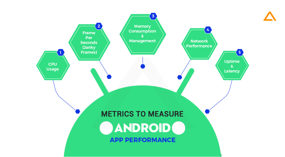 How to Improve Android App Performance | by Dev | Medium