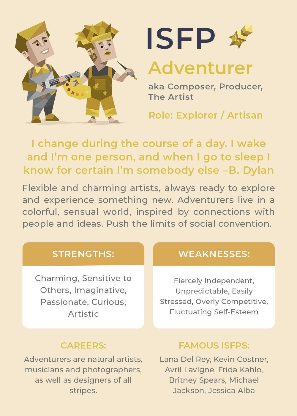 ISFP art | Mbti character, Personality types, Isfp