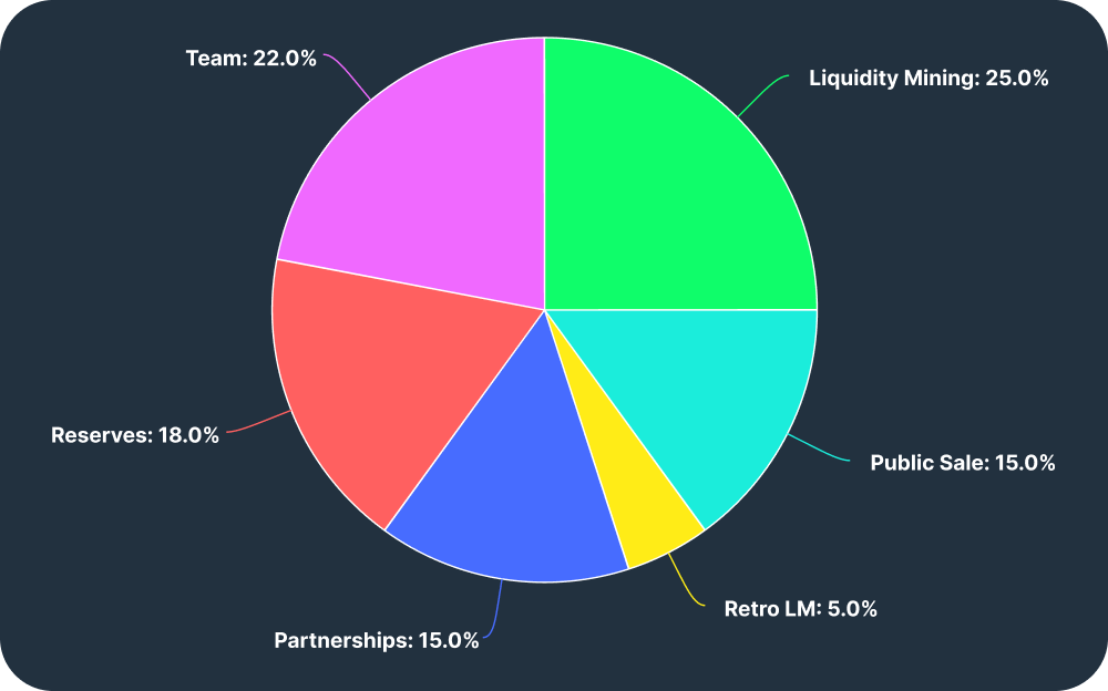 Good Entry Labs. A decentralized LP derivatives market… | by Josef | Oct, 2023 | Medium