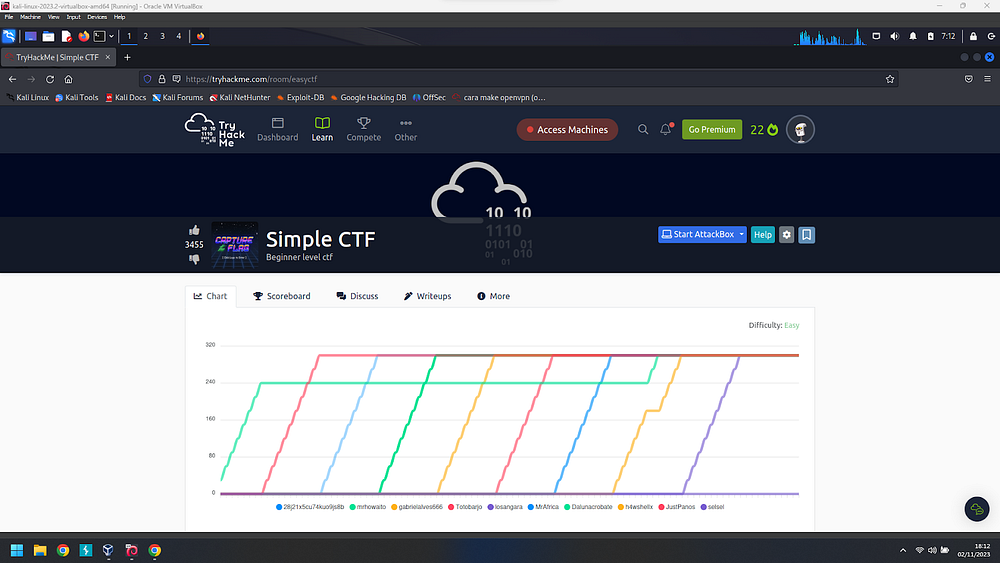 Simple Ctf Writeup By Daniel Nov 2023 Medium