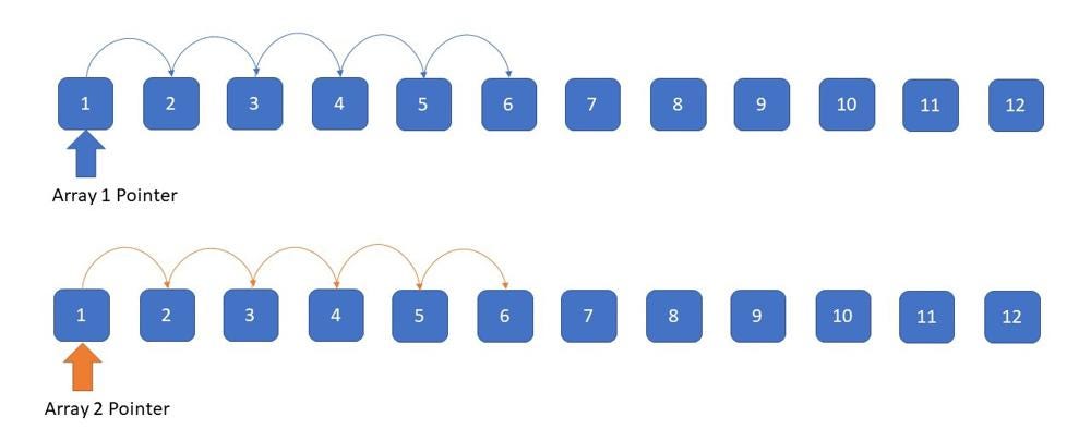 Leetcode Similar Questions Part 1 — Problem Solving Patterns Two 1587