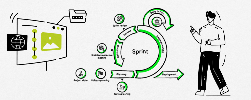 Scrum the way in UX Practice. Drawing crossovers from a SCRUM and UX ...