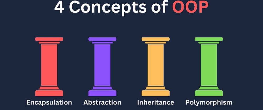 Understanding the Core Concepts of OOP | by Erkan Kavas | MeetCyber