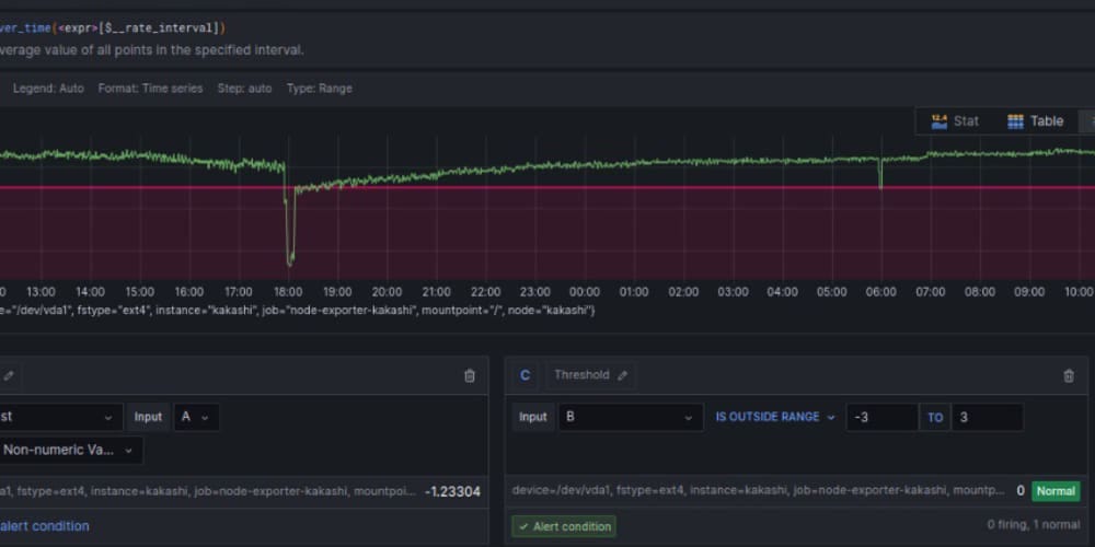 Anomaly Alerts for monitoring using Grafana and Prometheus | by DAR | DevOps.dev