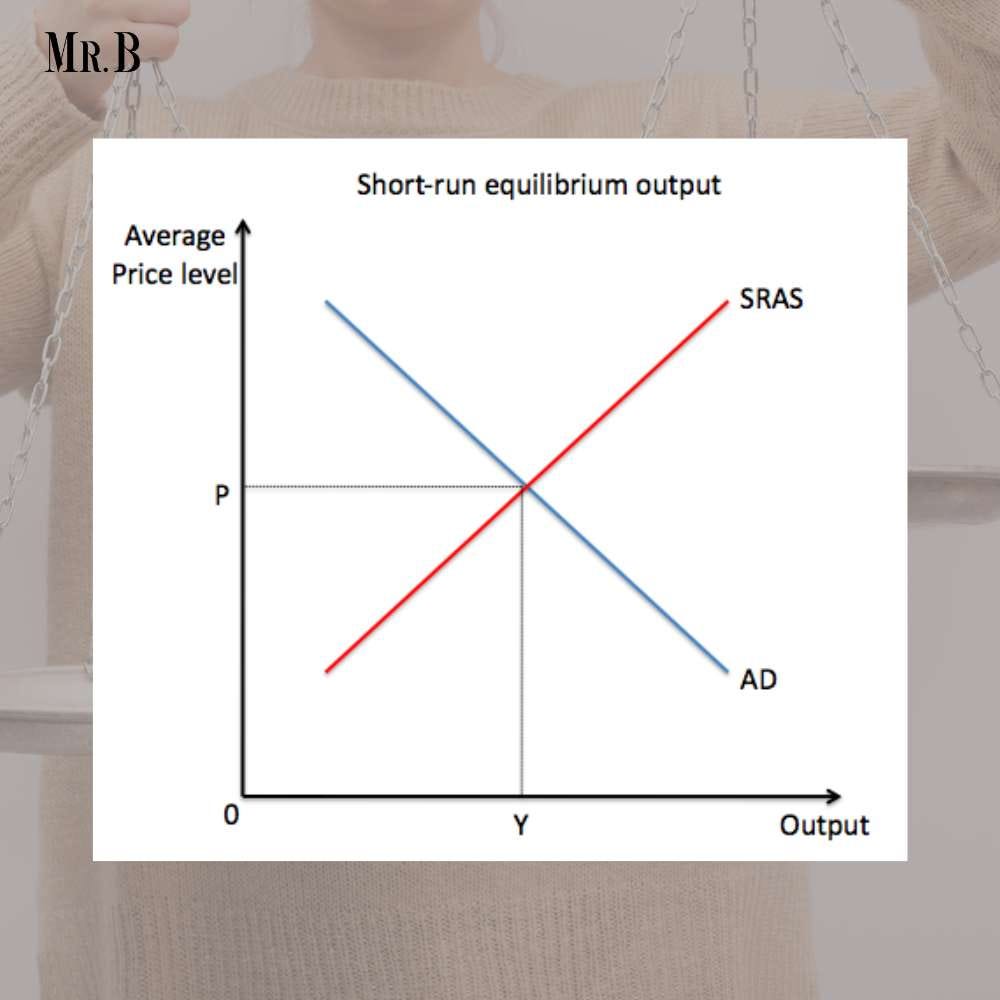 Navigating the Dynamics of Short-Run Equilibrium in Economics | by Mr ...