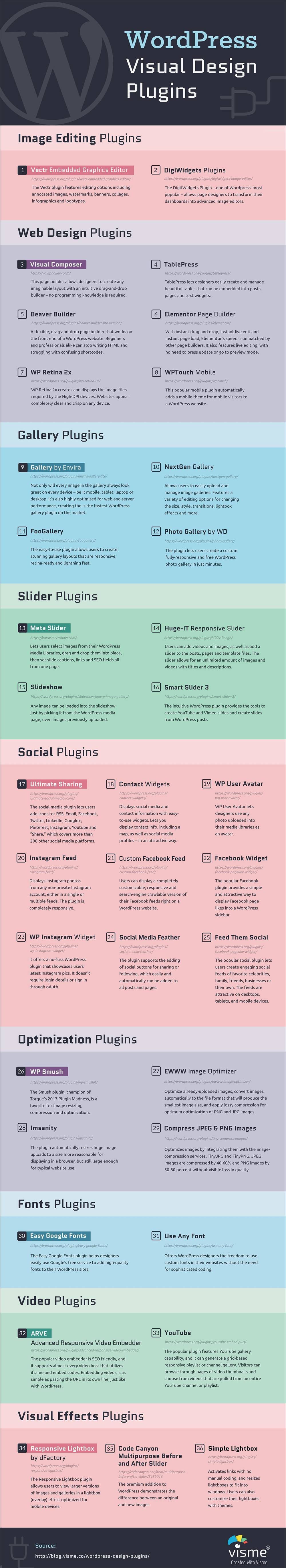 Infographic: Visual Design WordPress Plugins | by Visualmodo | Medium Infographic: Visual Design WordPress Plugins | by Visualmodo | Medium