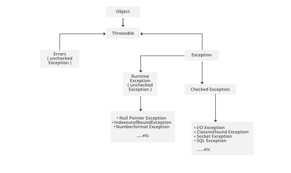 Java Program To Handle Checked Exception By Sushant Patil Nov 2023 2384