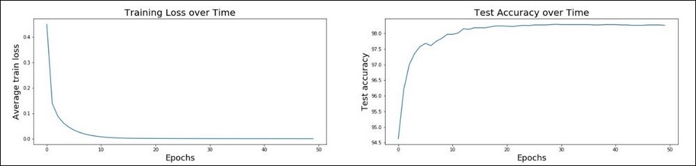 Implementing my first neural network | by Constantine N. Mbufung | Medium