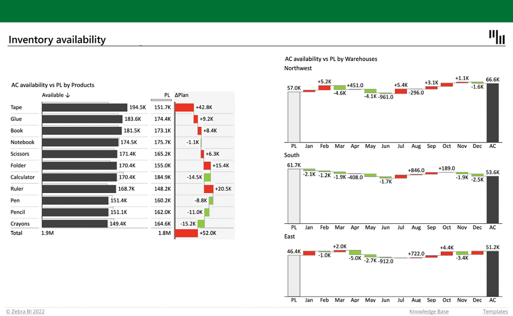 How to Use Excel for Inventory Management: The Essential Guide for 2023 ...