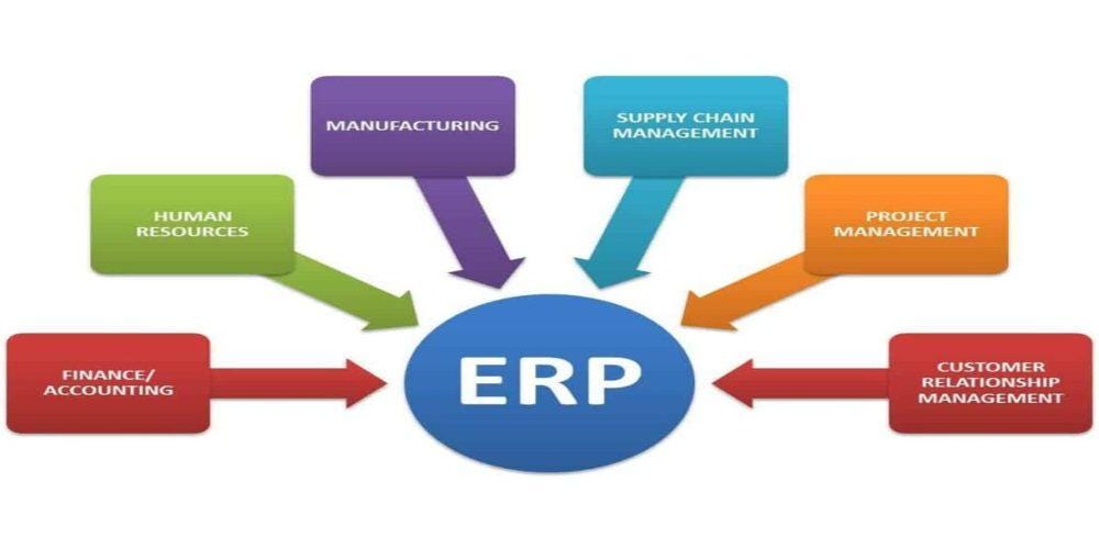 5 Disadvantages Of Cloud ERP Systems For Your Business - Lemonyblog ...