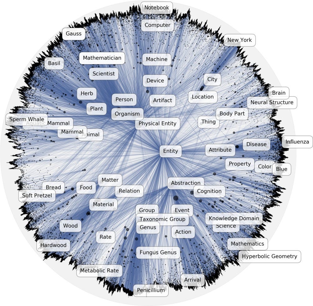 Sequence Models course, Gary Marcus vs Yann LeCun, Deep Learning Matrix Calculus, Tensorflow ...