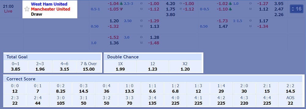 Bagaimana dan Cara Menghitung ODDS Taruhan Judi Bola? (kinislots.org ...