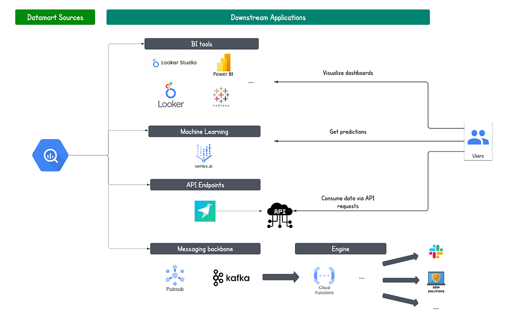How to get full visibility on your BigQuery workloads