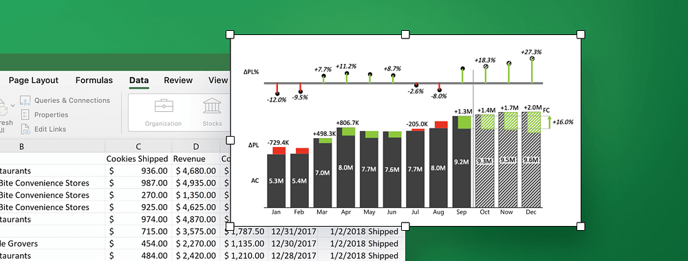 Best practices for creating Excel charts for financial reporting ...
