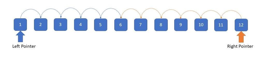 Problem Solving. UNSORTED ARRAY | by Hem | Medium