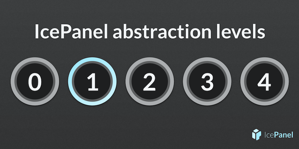 Structuring your IcePanel C4 model | by IcePanel | Medium