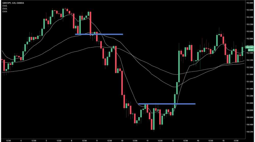 3 Day Trading Indicators Every Trader Should Know | by Mark Soberman ...
