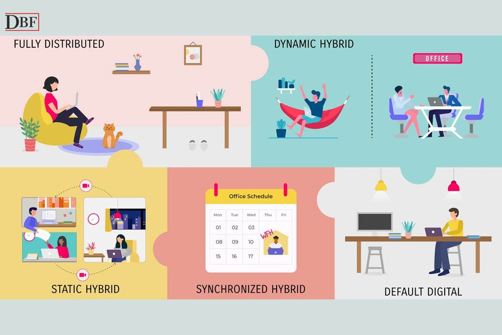 5 Benefits of Hybrid Work Model for Entrepreneurs | by Daily Business ...