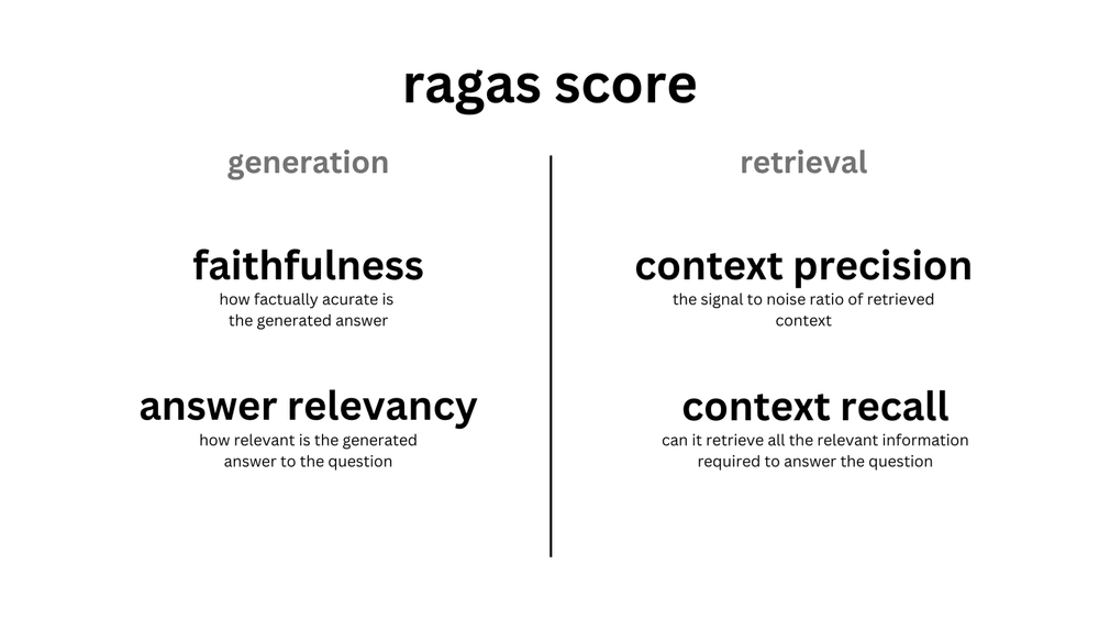 RAG Evaluation Metrics Explained: A Complete Guide with Examples | by ...