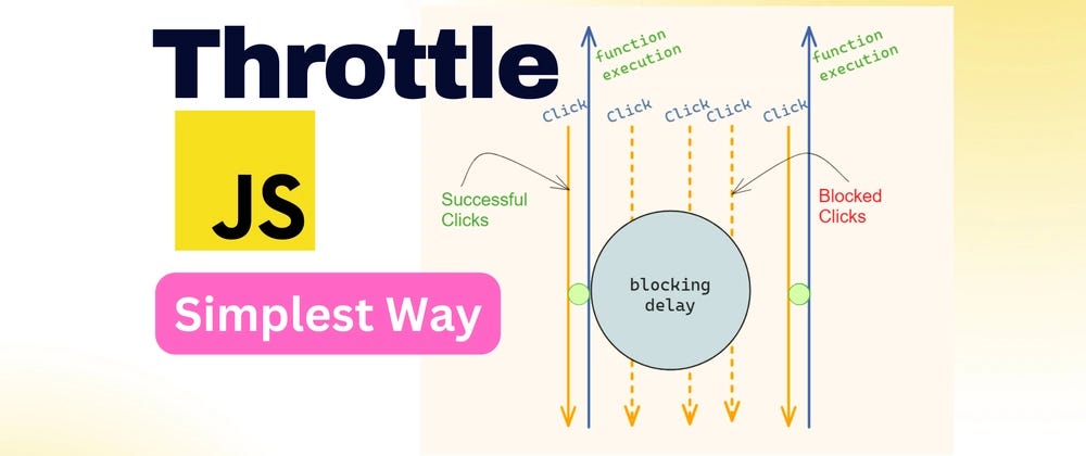 π What is Throttling in JavaScript? | by Developersanchit | May, 2025 ... π What is Throttling in JavaScript? | by Developersanchit | May, 2025 ...