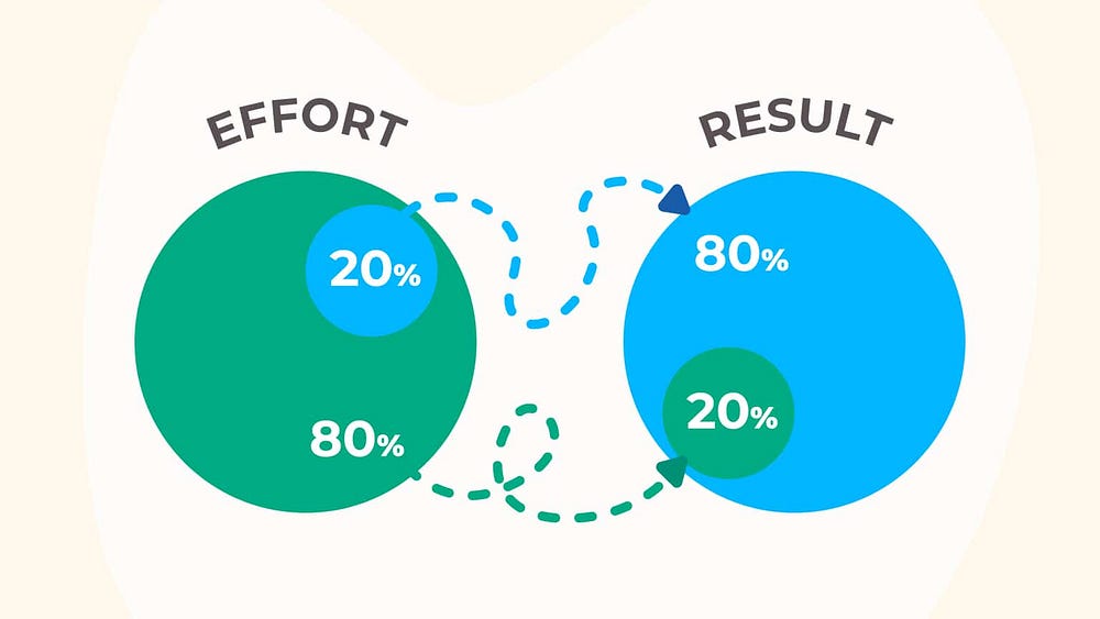 The Pareto Principle | Medium