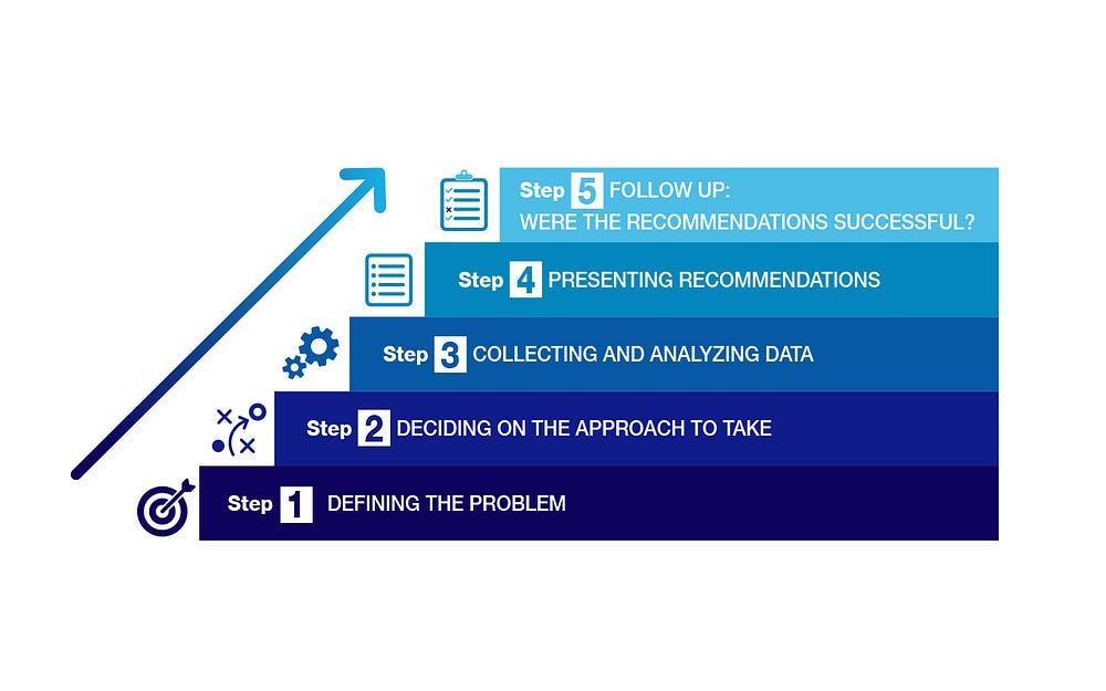 AI & Consulting: Personalized Solutions for Clients | by Sankararaman ...