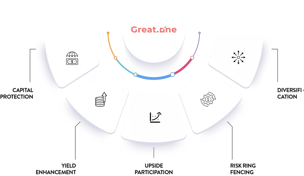 Find the best Real Estate Crypto Token - GreatOne - Medium