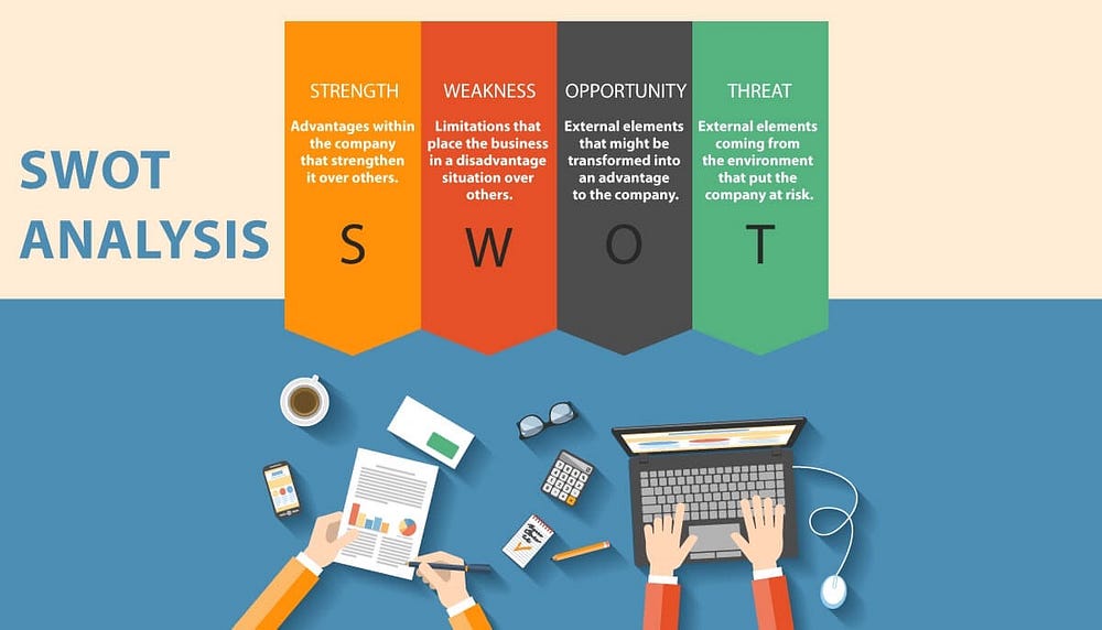 ANALYZING BUSINESS OPPORTUNITIES USING SWOT ANALYSIS | by Andi ...