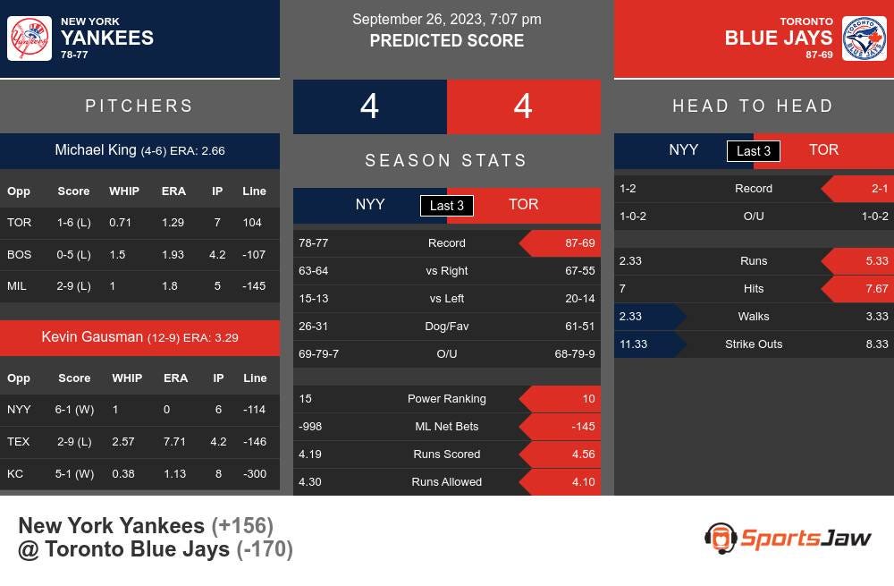 New York Yankees vs Toronto Blue Jays Prediction 9/26/2023 @ 7:07PM | by SportsJaw | SportsJaw ...