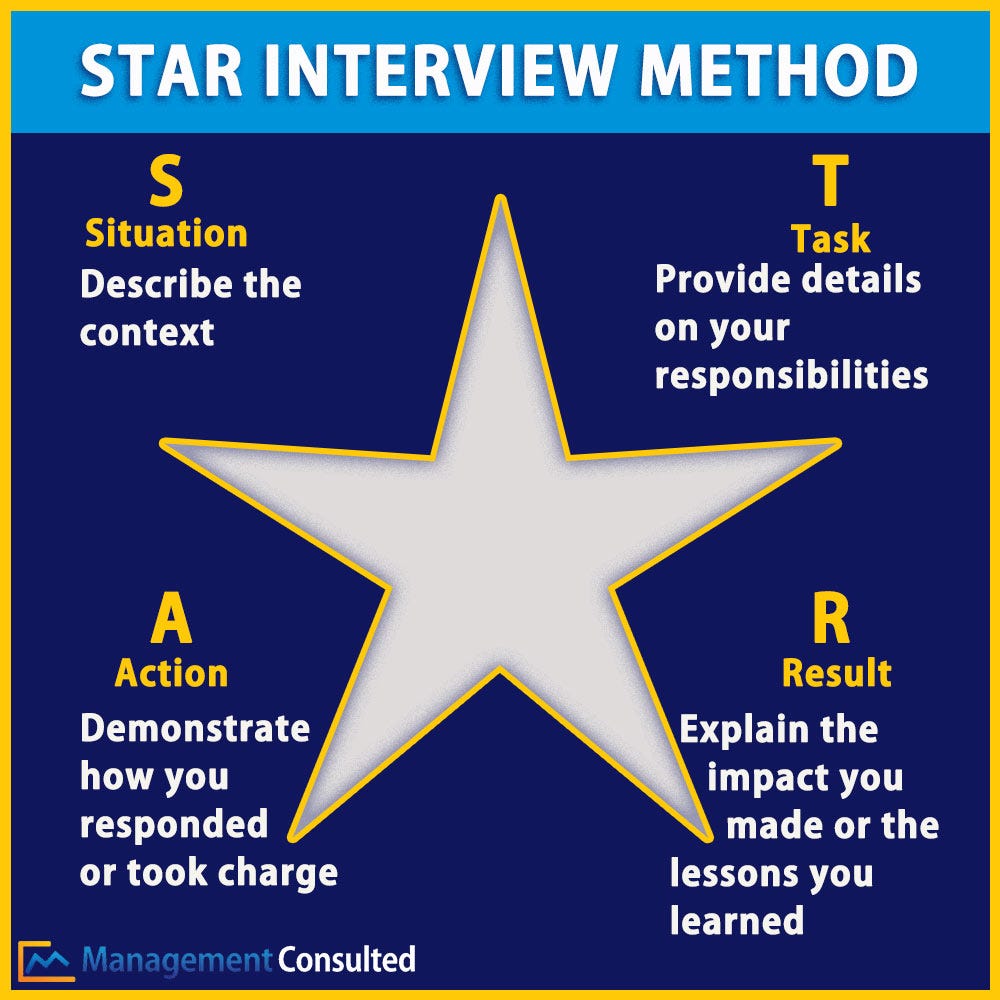 Mastering Job Interviews: How to Tell Your Story with Impact Using the ...