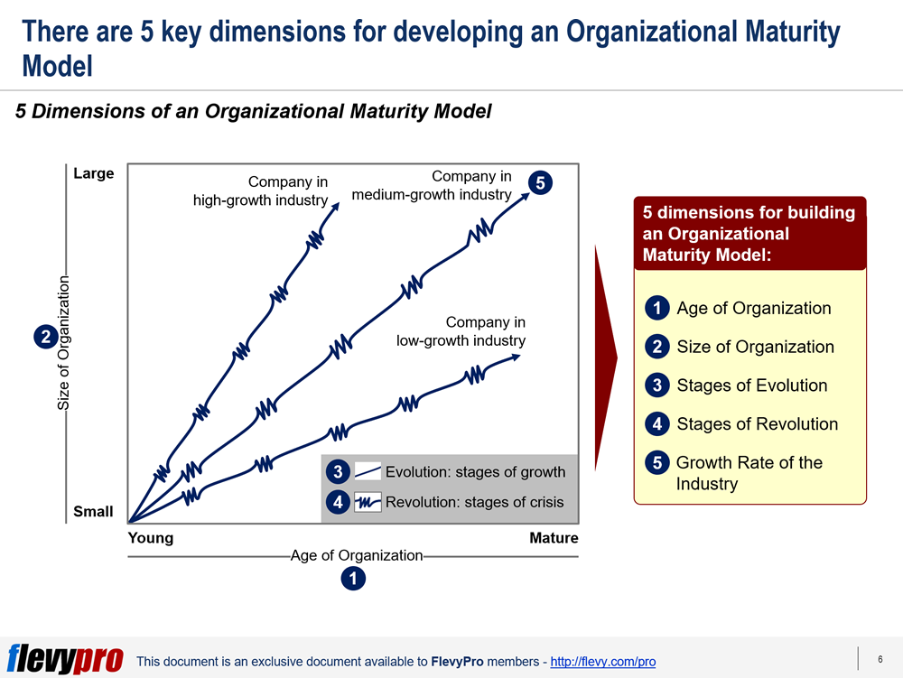 Growth Stage Definition
